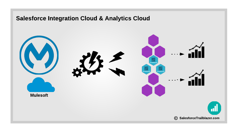 Salesforce Integration Cloud & Analytics Cloud - Salesforce-Trailblazer